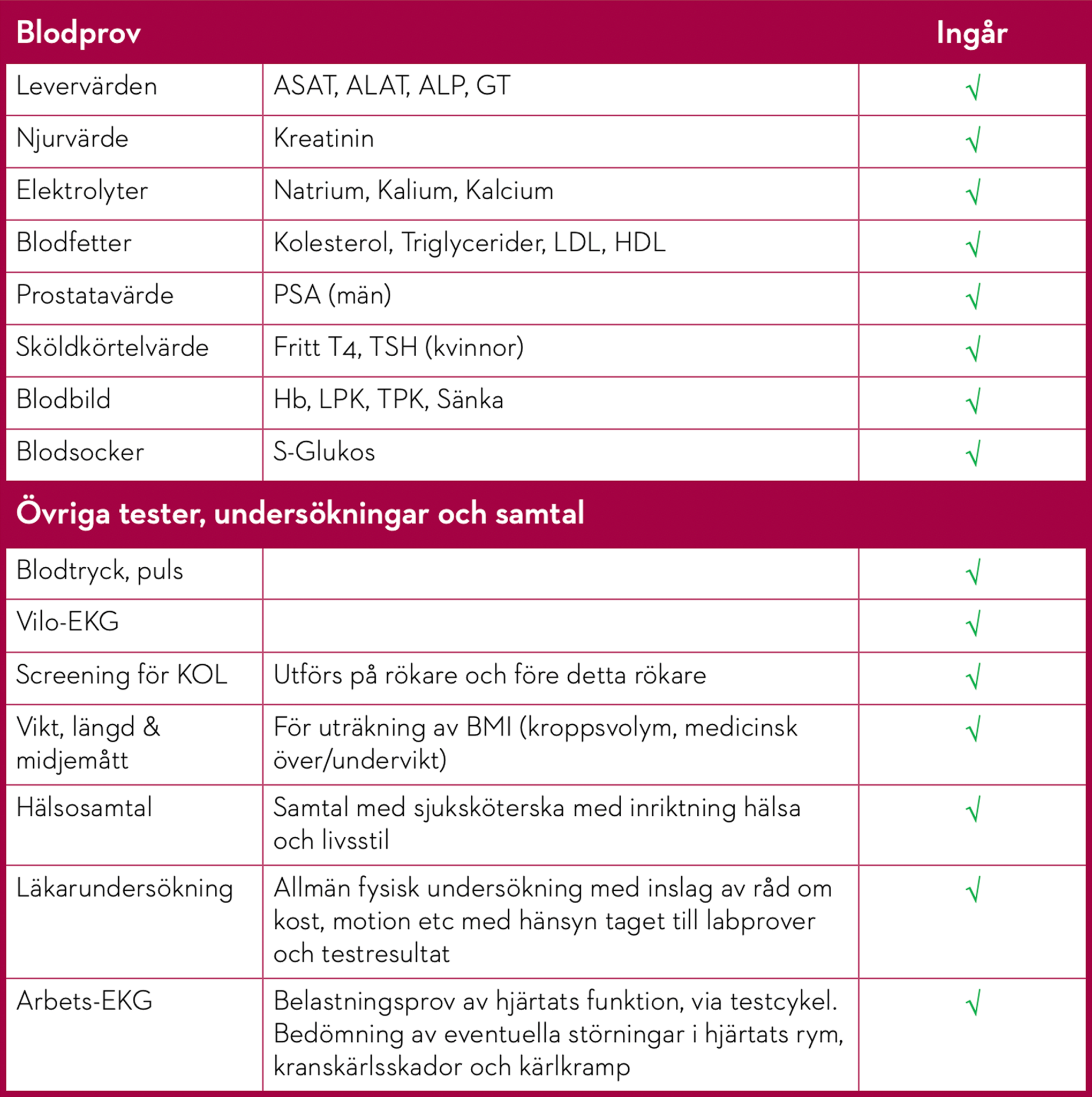 Hälsokliniken - din hälsocentral | Carlanderska